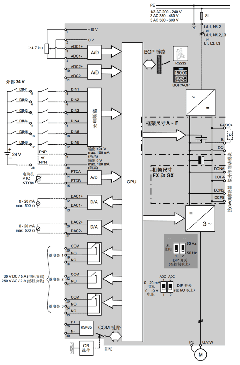 西门子MM440变频器使用说明-智能工控
