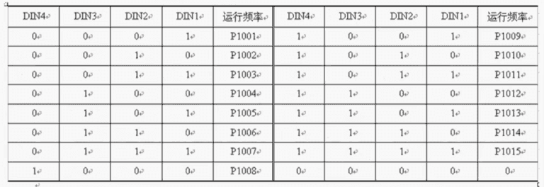 西门子MM440变频器使用说明-智能工控